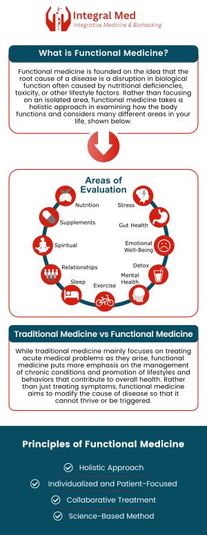 Functional Medicine Doctor Near Me in Elmhurst IL
